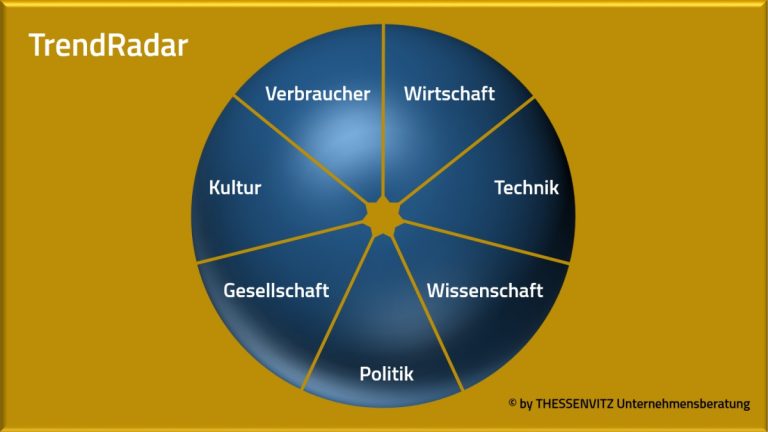 Trends erfassen, analysieren und bewerten - THESSENVITZ ...